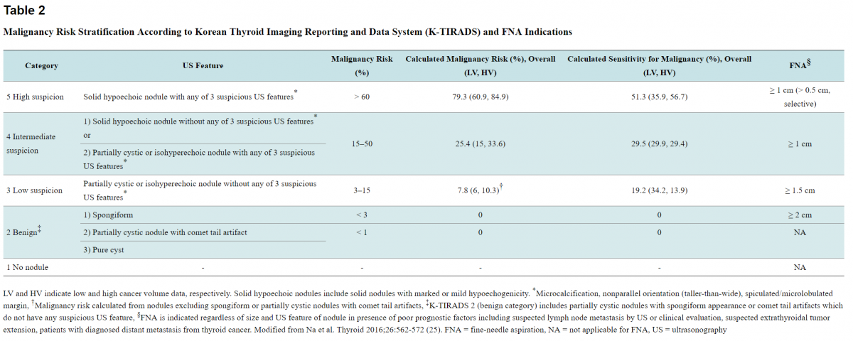 K-TI-RADS – Abdominal Imaging Resources