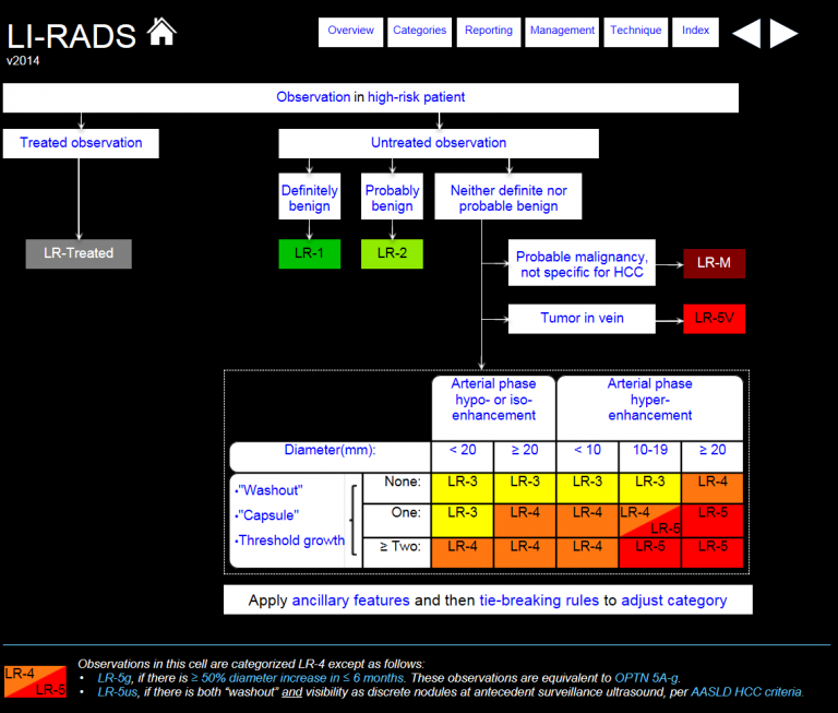 LI-RADS – Abdominal Imaging Resources