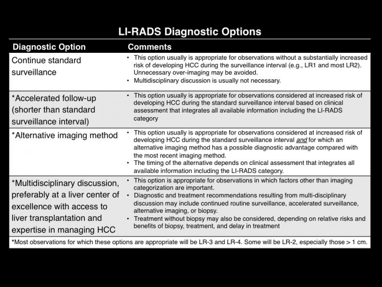 LI-RADS – Abdominal Imaging Resources