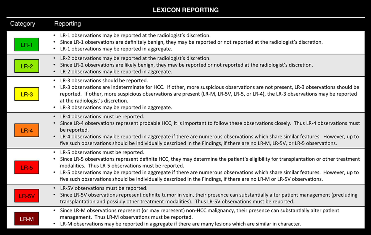 LI-RADS – Abdominal Imaging Resources